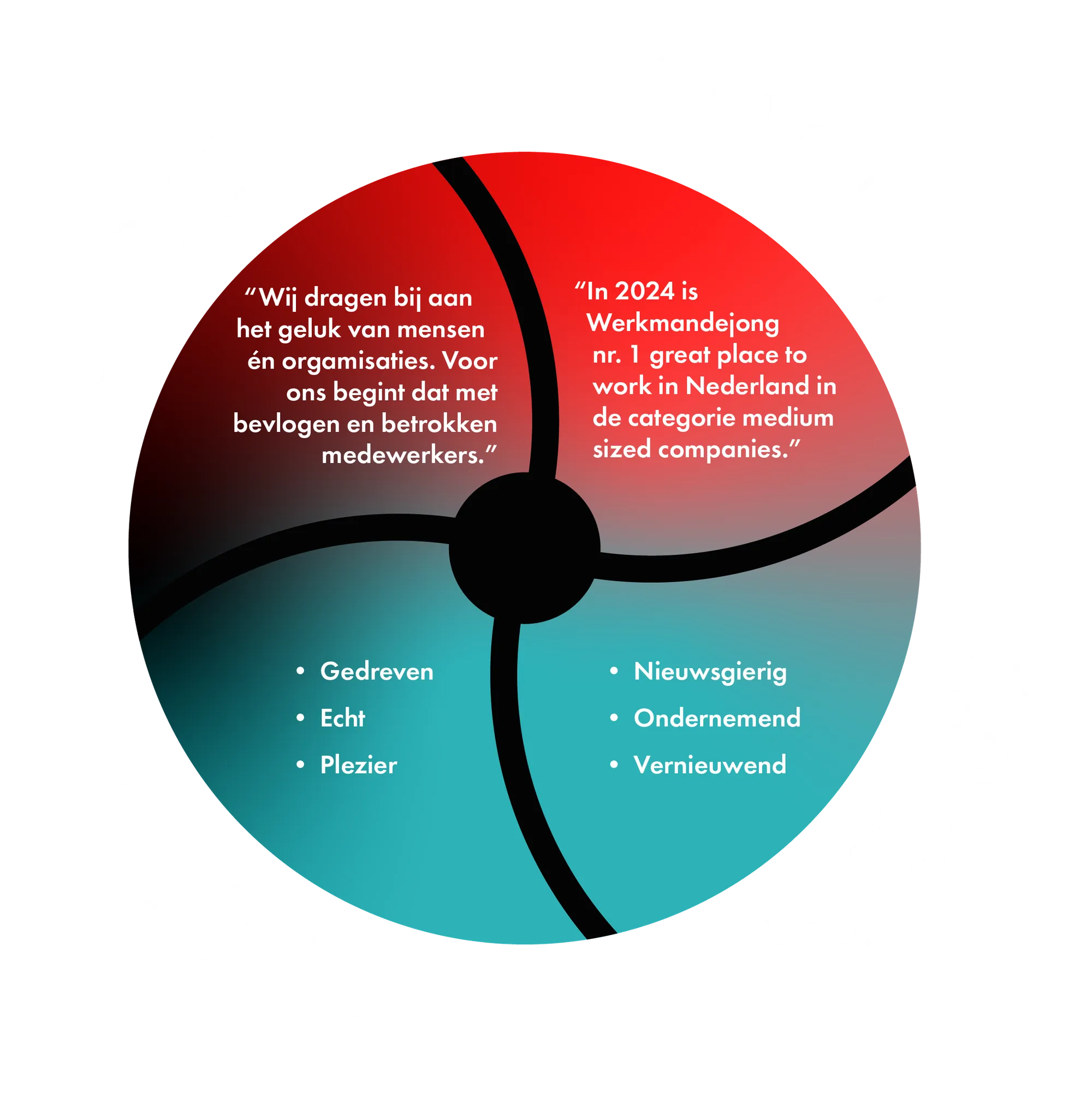 Over ons - Werkmandejong